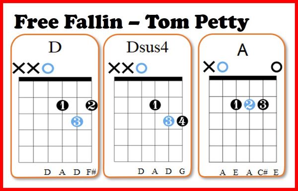 Rob's Guitar School - STRUMMING PATTERNS
