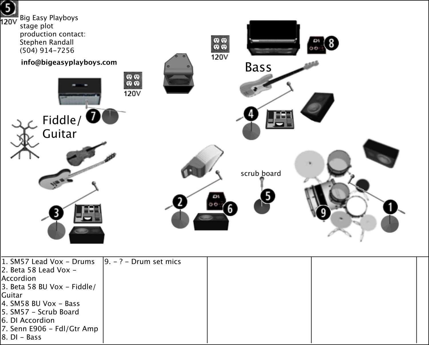 Big Easy Playboys - Stage Plot