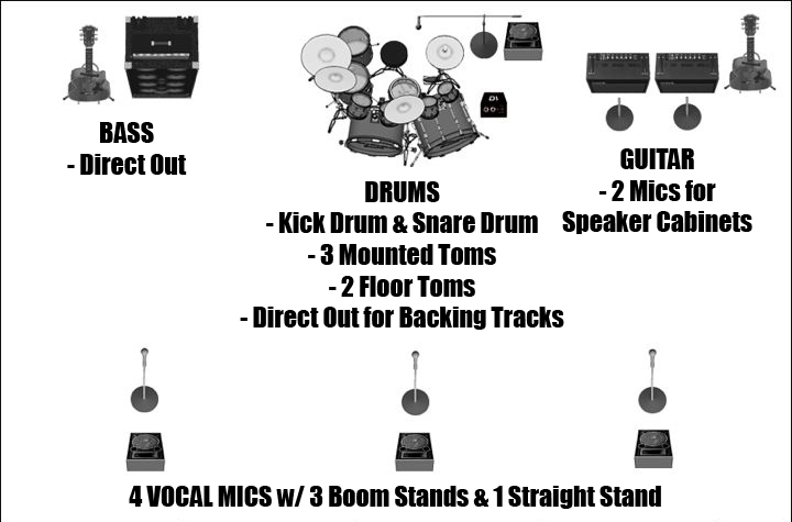 The Who Generation - Stage Plot & Backline Request