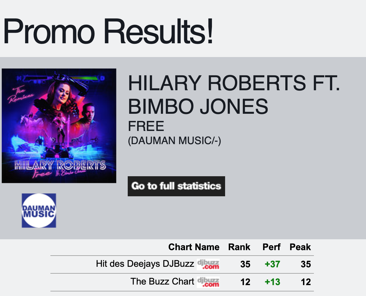 Great to see us heading up the DJ Buzz chart with the sublime Hilary ...