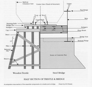 Charles Cooper's Railway Pages - Glossary of Common Railway Terms