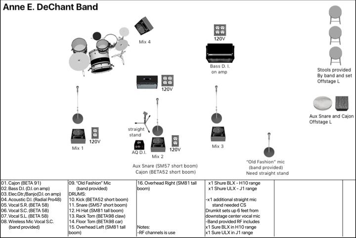 Anne E DeChant - Full Band Stage Plot & Tech Rider