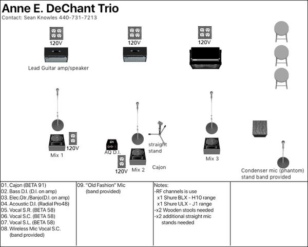 Anne E DeChant - Trio Stage Plot & Tech Rider