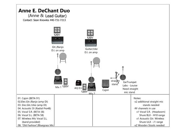Anne E DeChant - Duo Stage Plot & Tech Rider