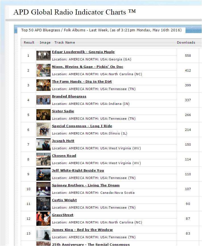 #4 on the APD Bluegrass Charts!
