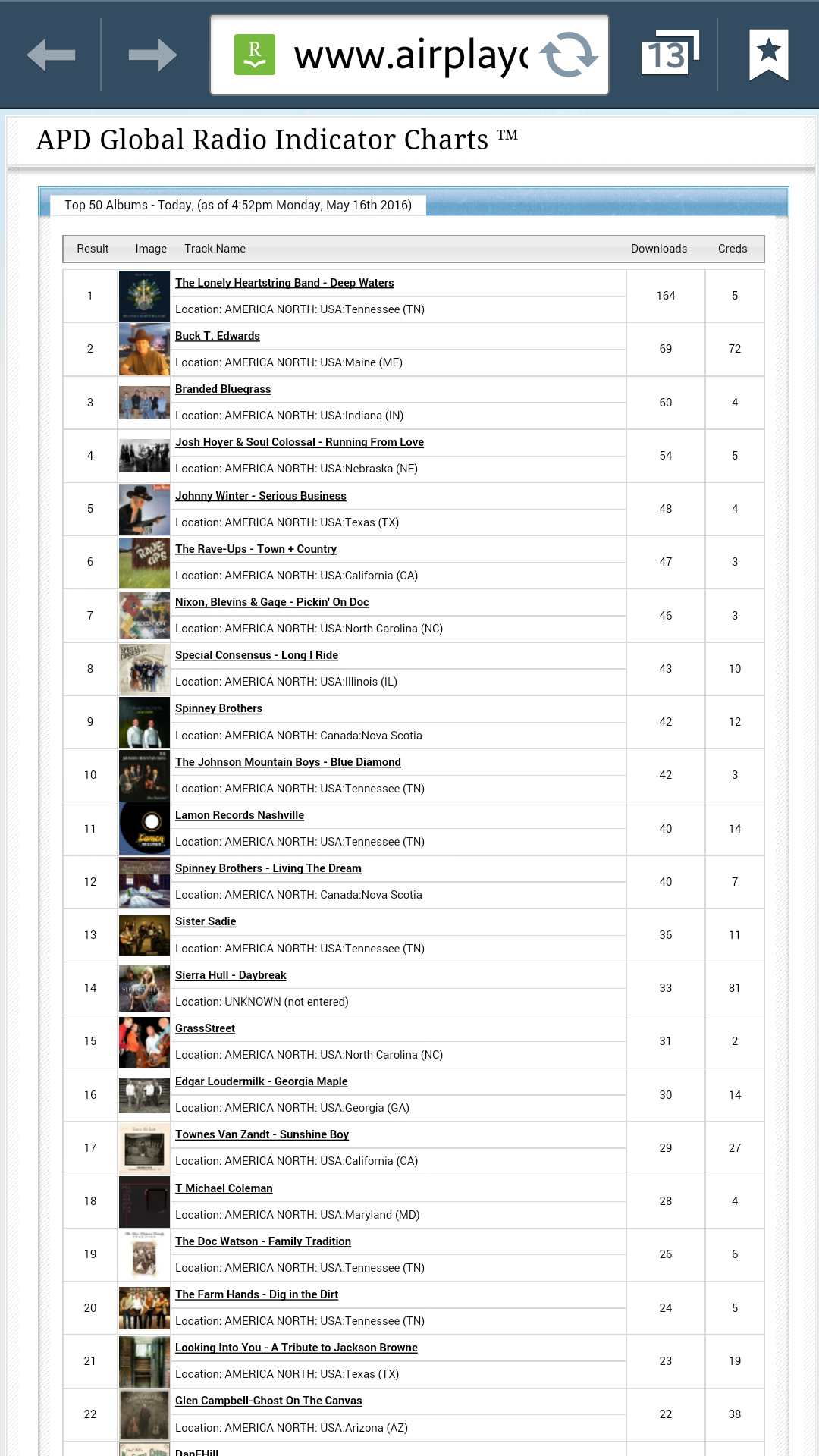 #3 on the Global APD charts