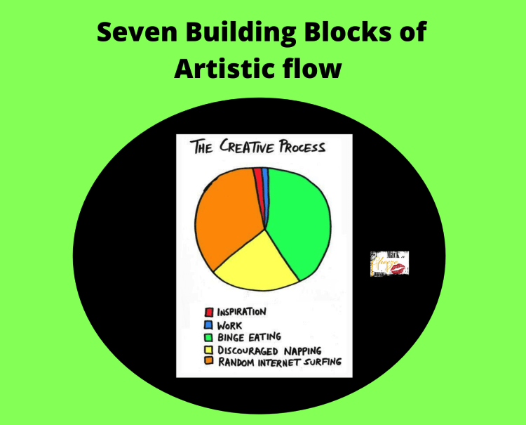 Process Is Art, Art Is Process