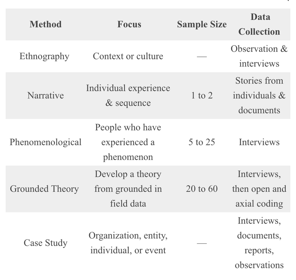 Bernadette - RESEARCH