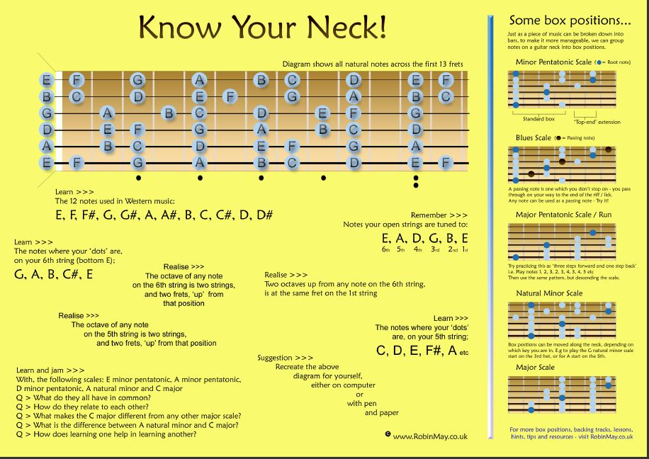 Know your neck