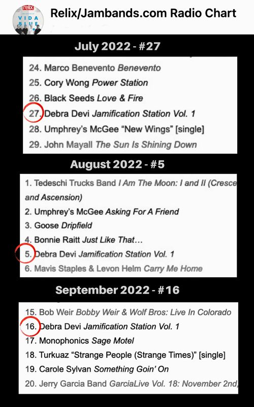 Official Website of Debra Devi