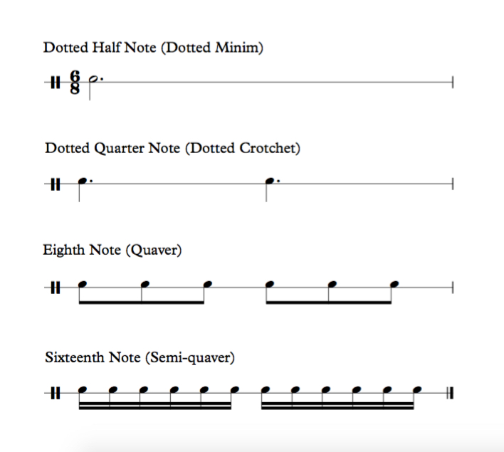 Pipe Band Drummer - Jig Theory and Rhythm Syllables