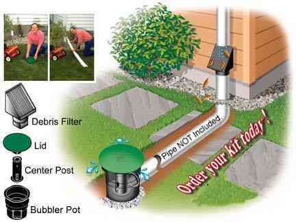 Green Boys LawnCare, Inc. - Drainage