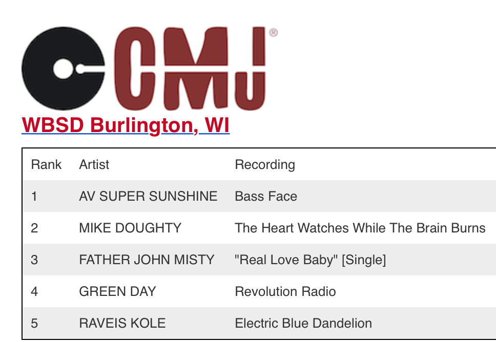 CMJ Radio 200 Chart