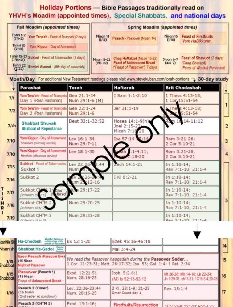 Torah Holiday Portions Chart with Hebrew Dates ONLY, 16.5x48.5 inches ...