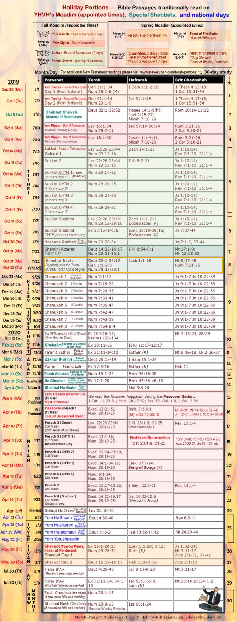 Torah Holiday Portions Chart with Hebrew Dates and 2019-2020 Dates ...