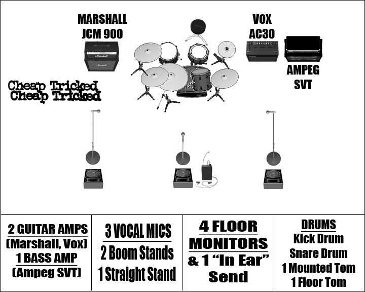 Cheap Tricked - Stage Plot & Backline