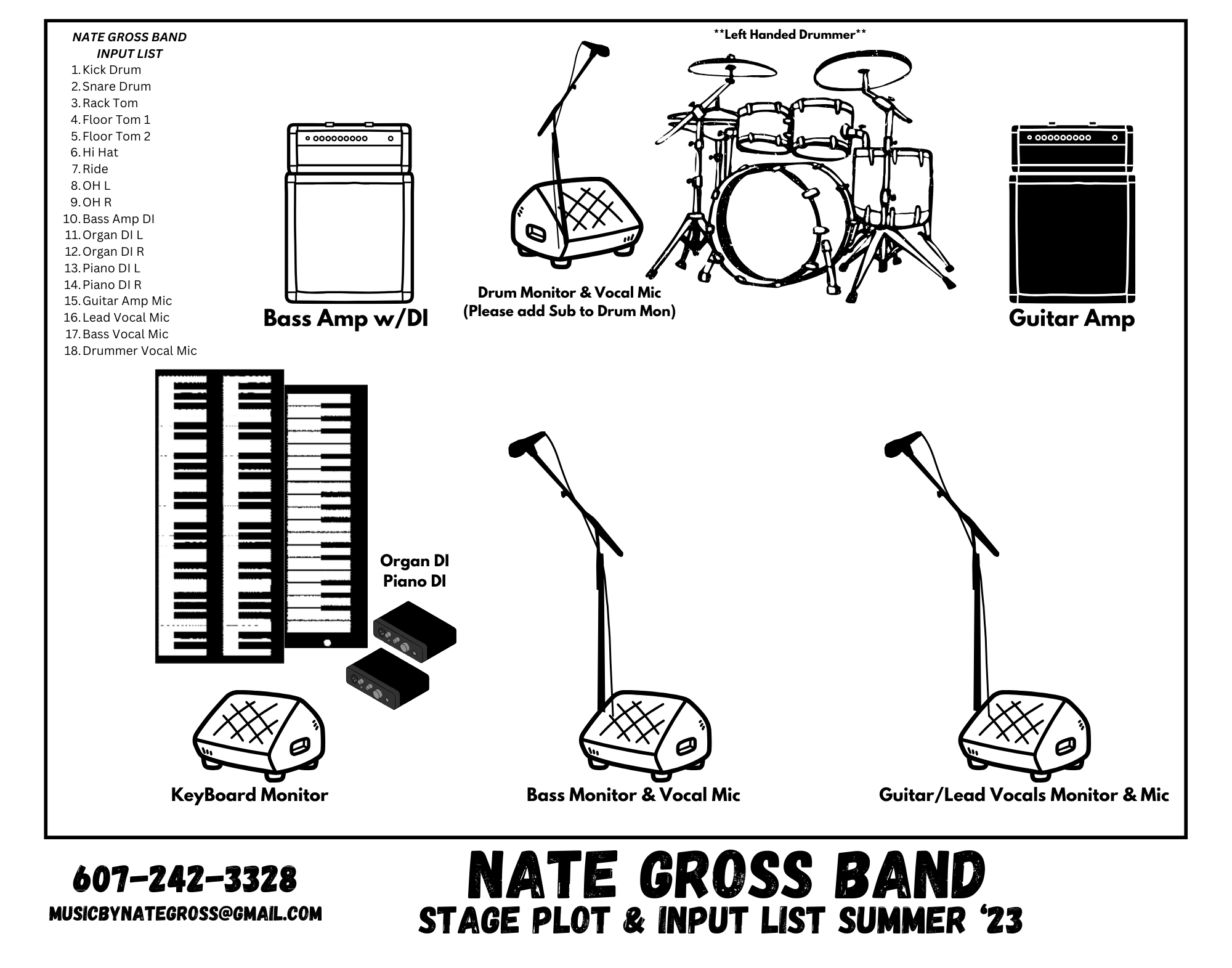 Nate Gross - Stage Plot & Input List Nate Gross - Stage Plot & Input List