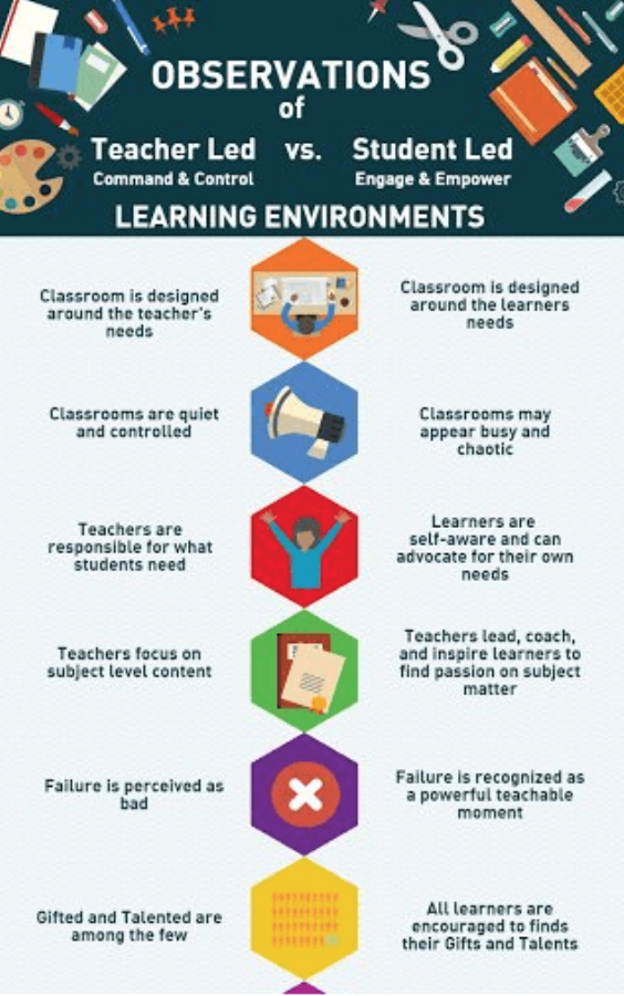 Follow the Leader: Student-Led / Teacher-Guided Learning