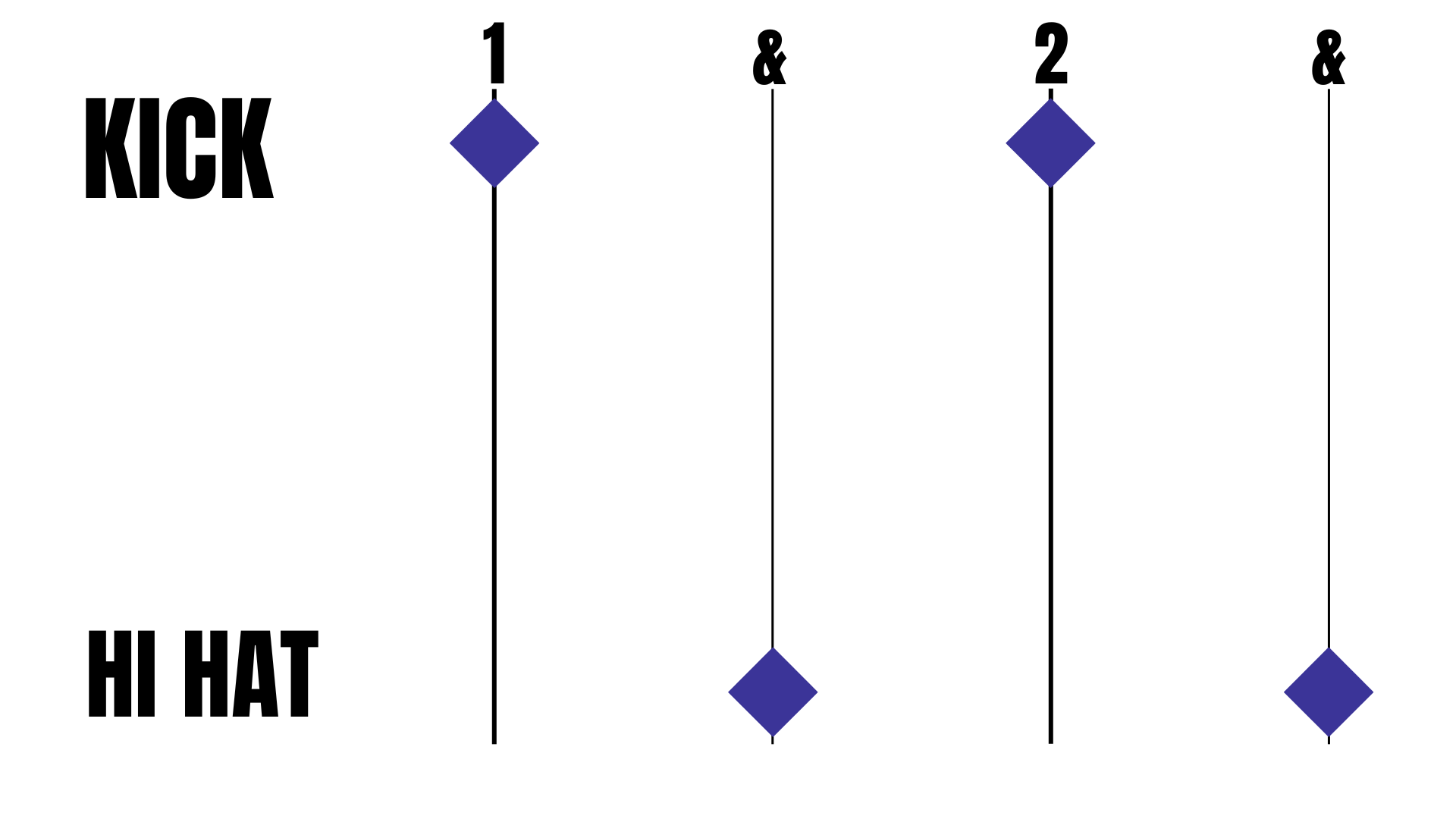 Songdog Music - RBTs - Duple Meter - Grooves