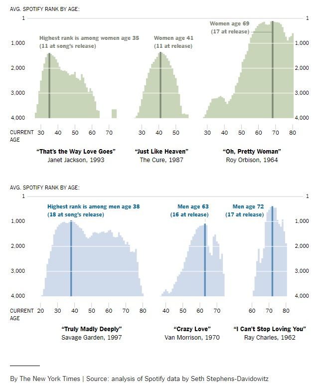 Jeff Lerner - The Soundtrack of Your Life - Reminiscence Bump