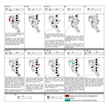 Scott Blakley Bassoon Studios - Fingering Chart