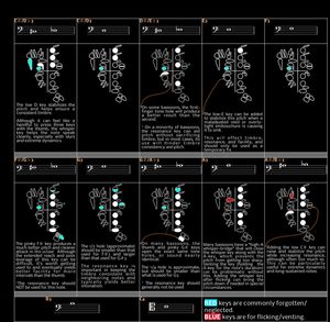 Scott Blakley Bassoon Studios - Fingering Chart