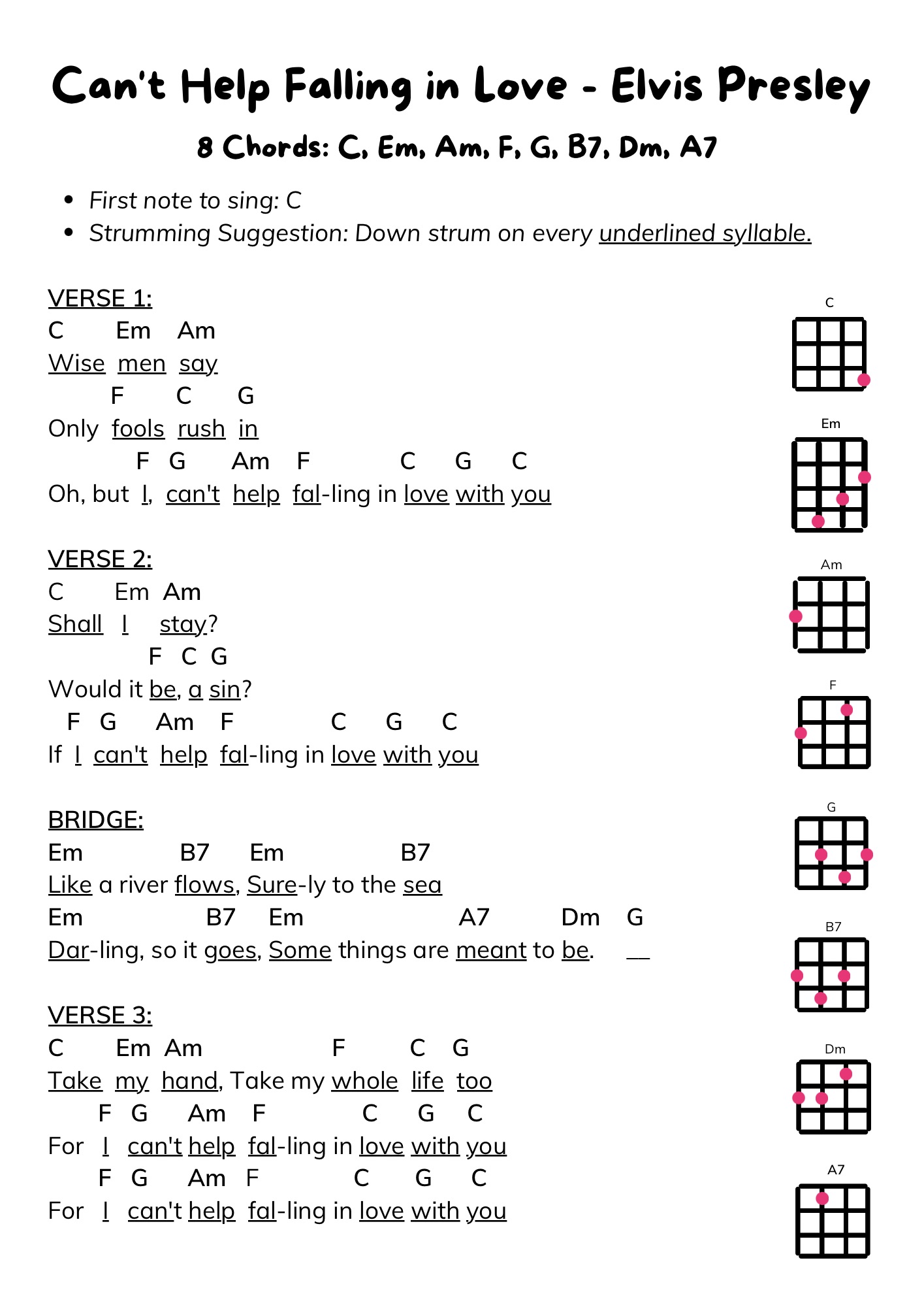 How to play “Can’t Help Falling In Love” by Elvis Presley on Ukulele ...