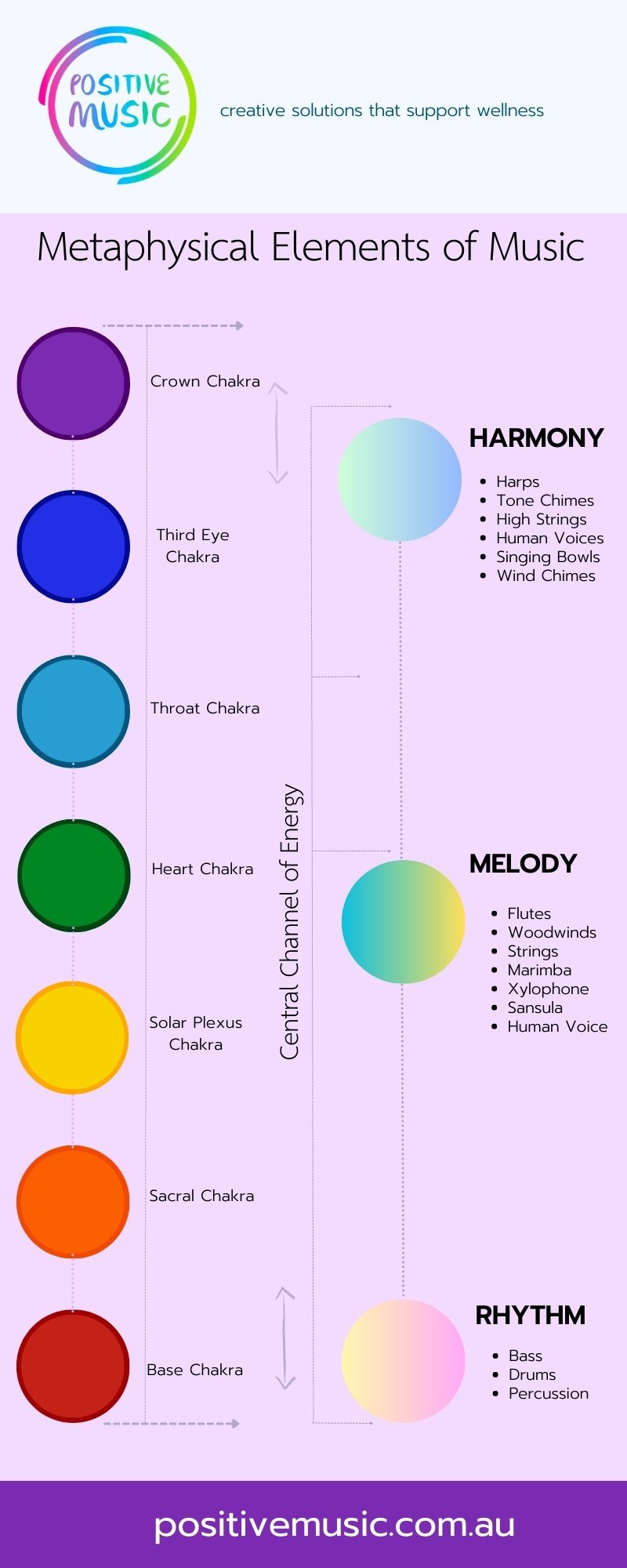 Transformation with Metaphysical Elements of Music