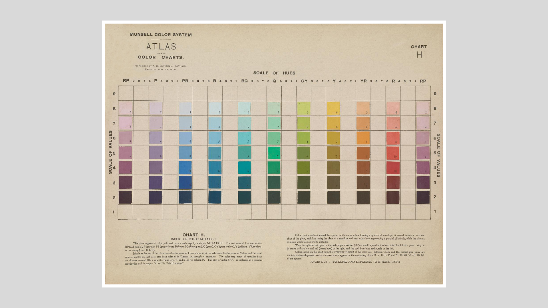 Color Notation Systems: Twentieth Century