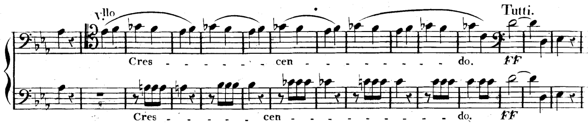 Critical Notes Series: Cello's Six Clefs