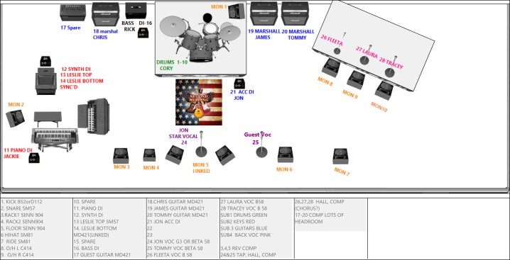 second-helping.com - Sound System Rider/Stage Plot