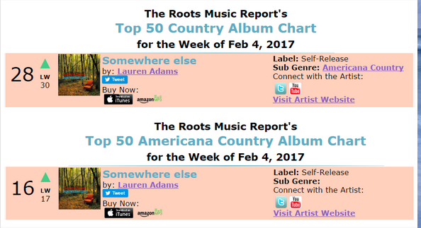 More great charting news