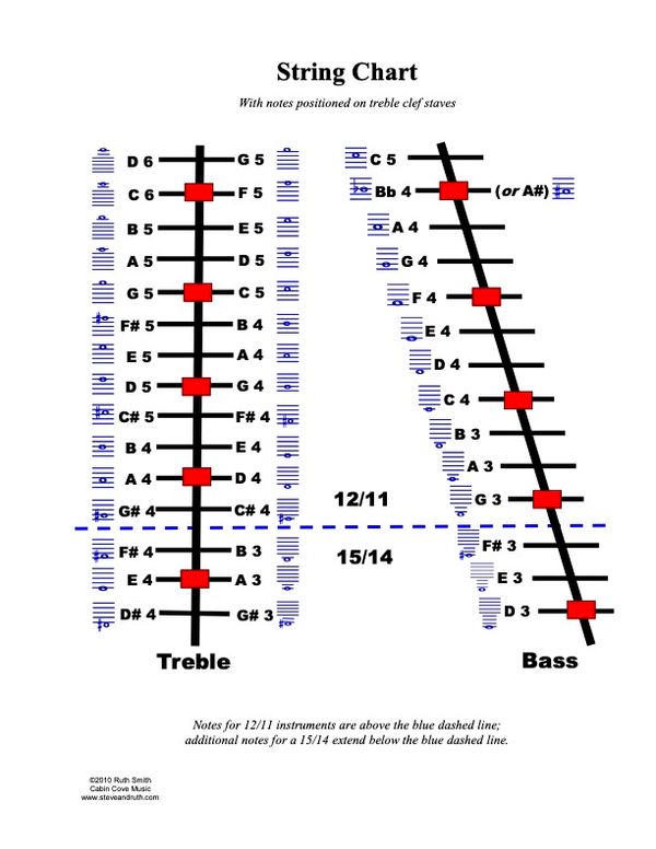 Steve and Ruth Smith - String Chart