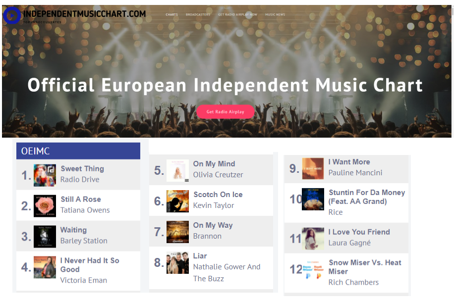#12 in European Indie Music Chart Oct 31-Nov 6