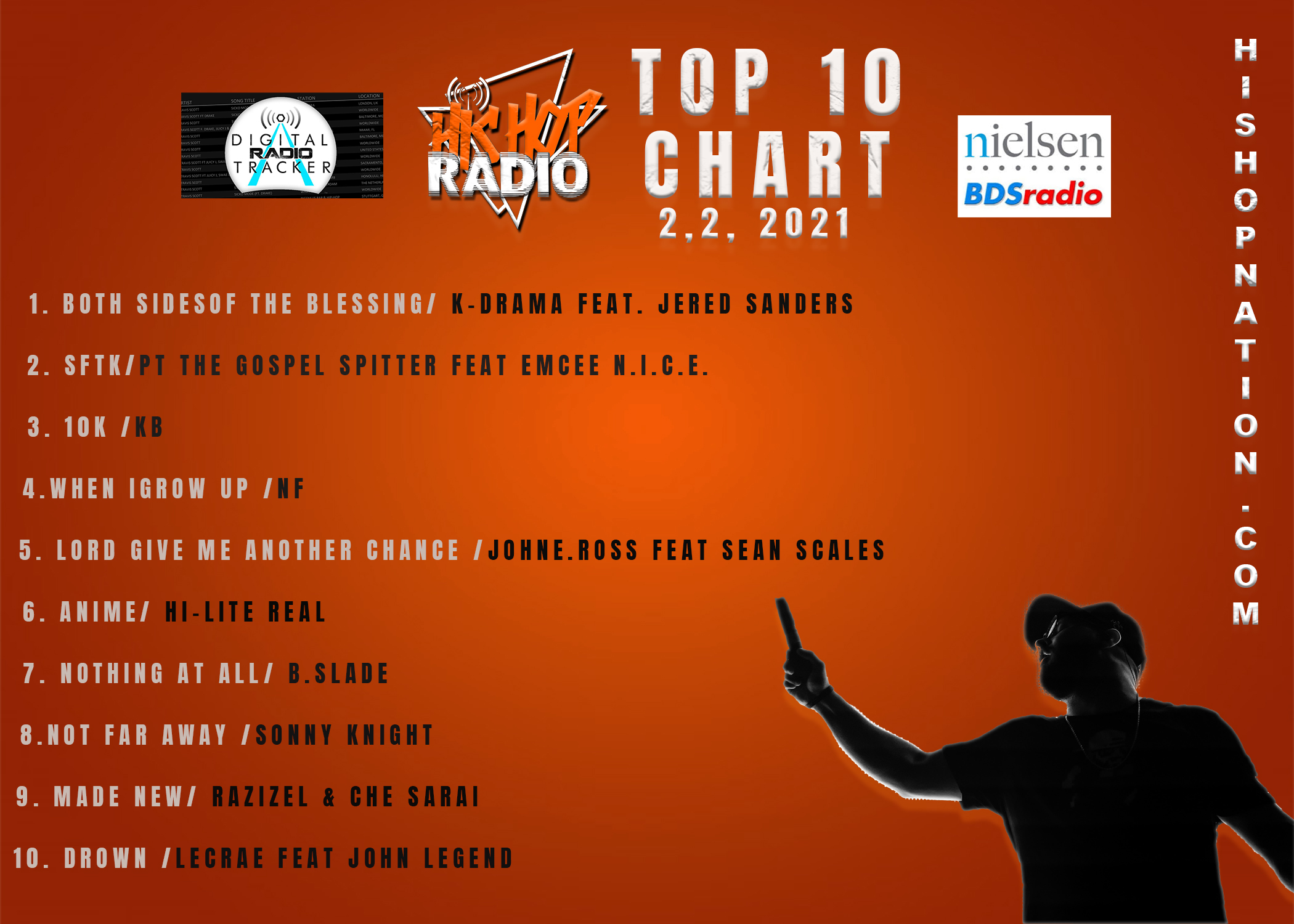 TOP 10 CHART