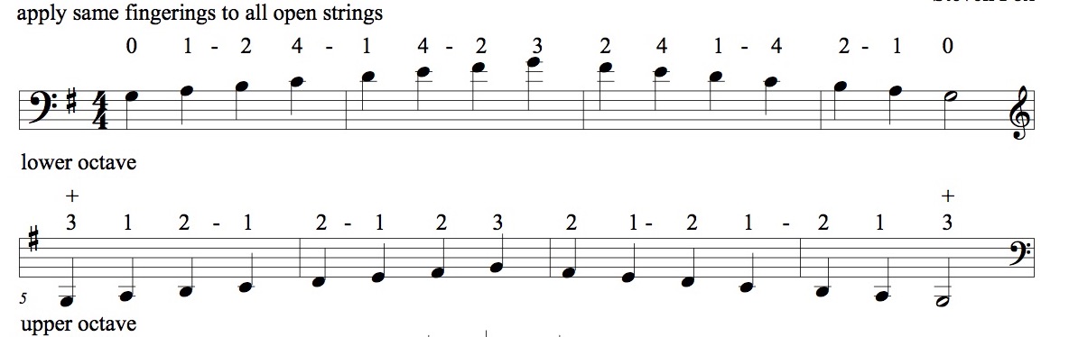 Scales on One String For the Double Bass Lesson