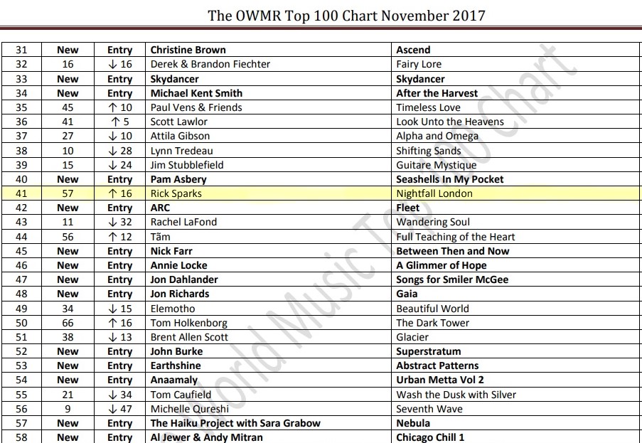 Nightfall re-enters Top-50 OWMR chart in November!
