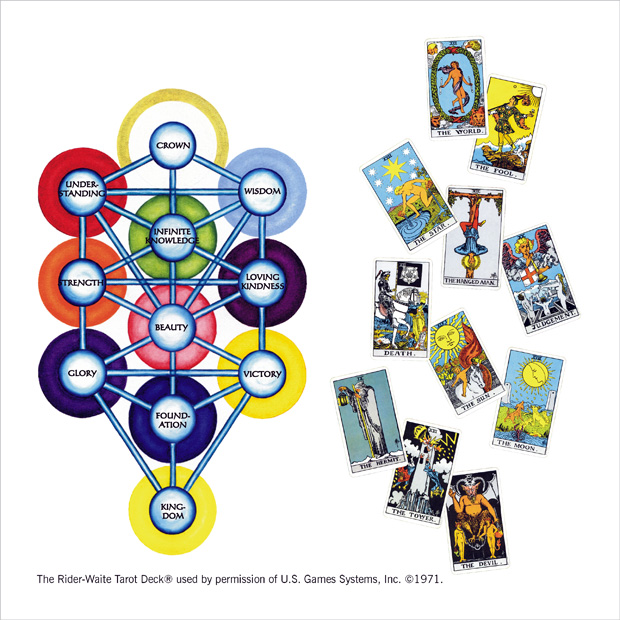 Tarot Cards In Jacob's Ladder
