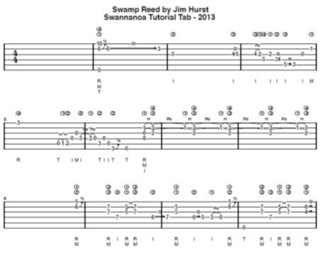 Jim Hurst - Tab downloads