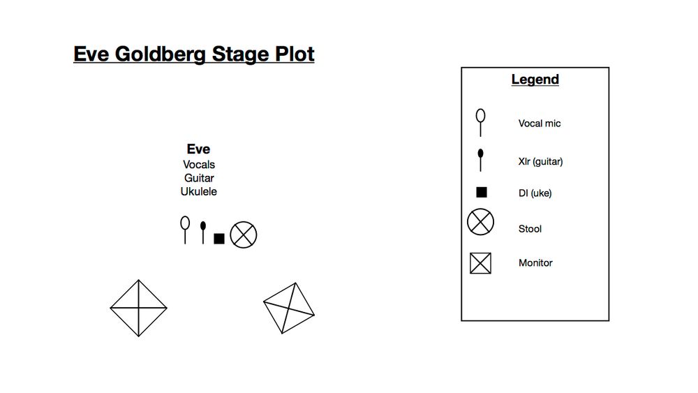 Eve Goldberg - Stage Plots