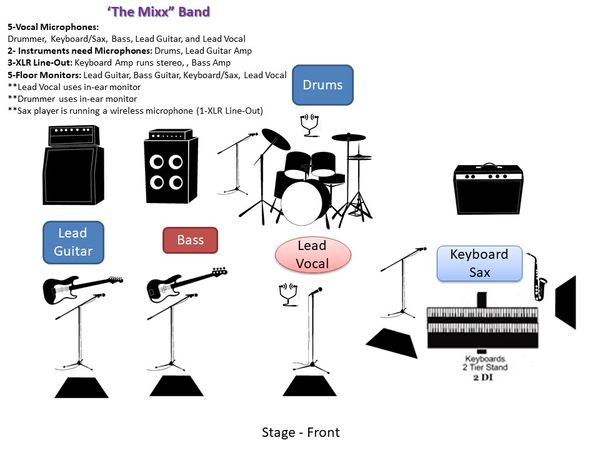 The Mixx Party Band - Stage Plot