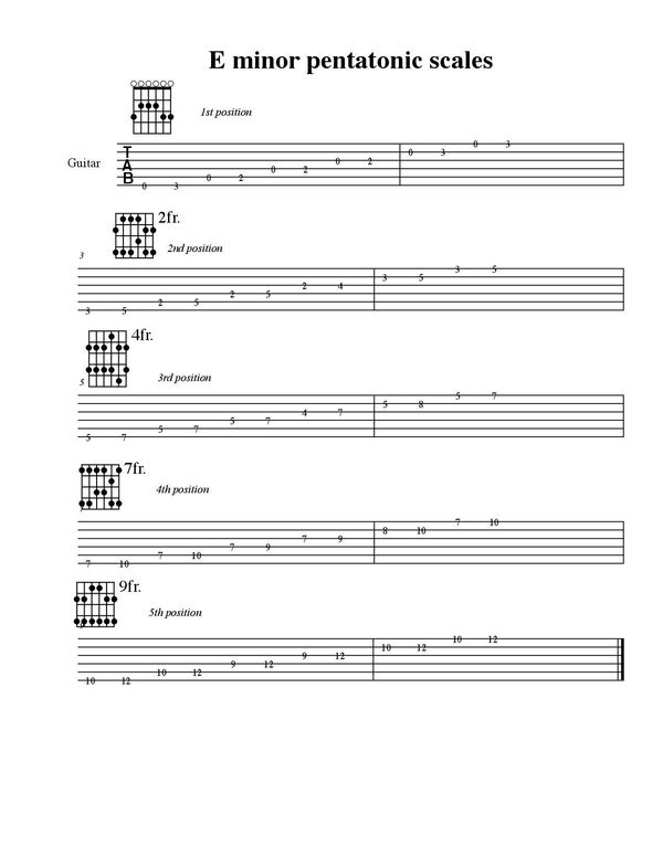 learnacousticblues - 3 solos in E