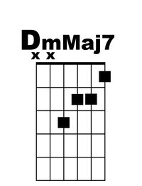 Mike Pachelli - Charts & Tabs