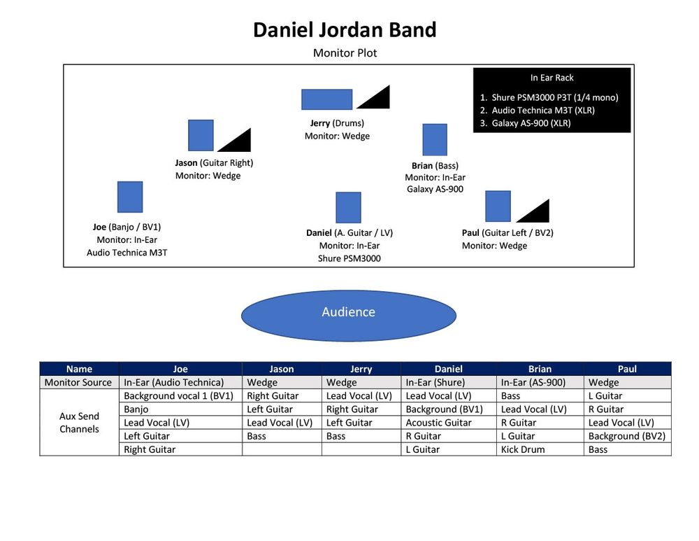 The Daniel Jordan Band
