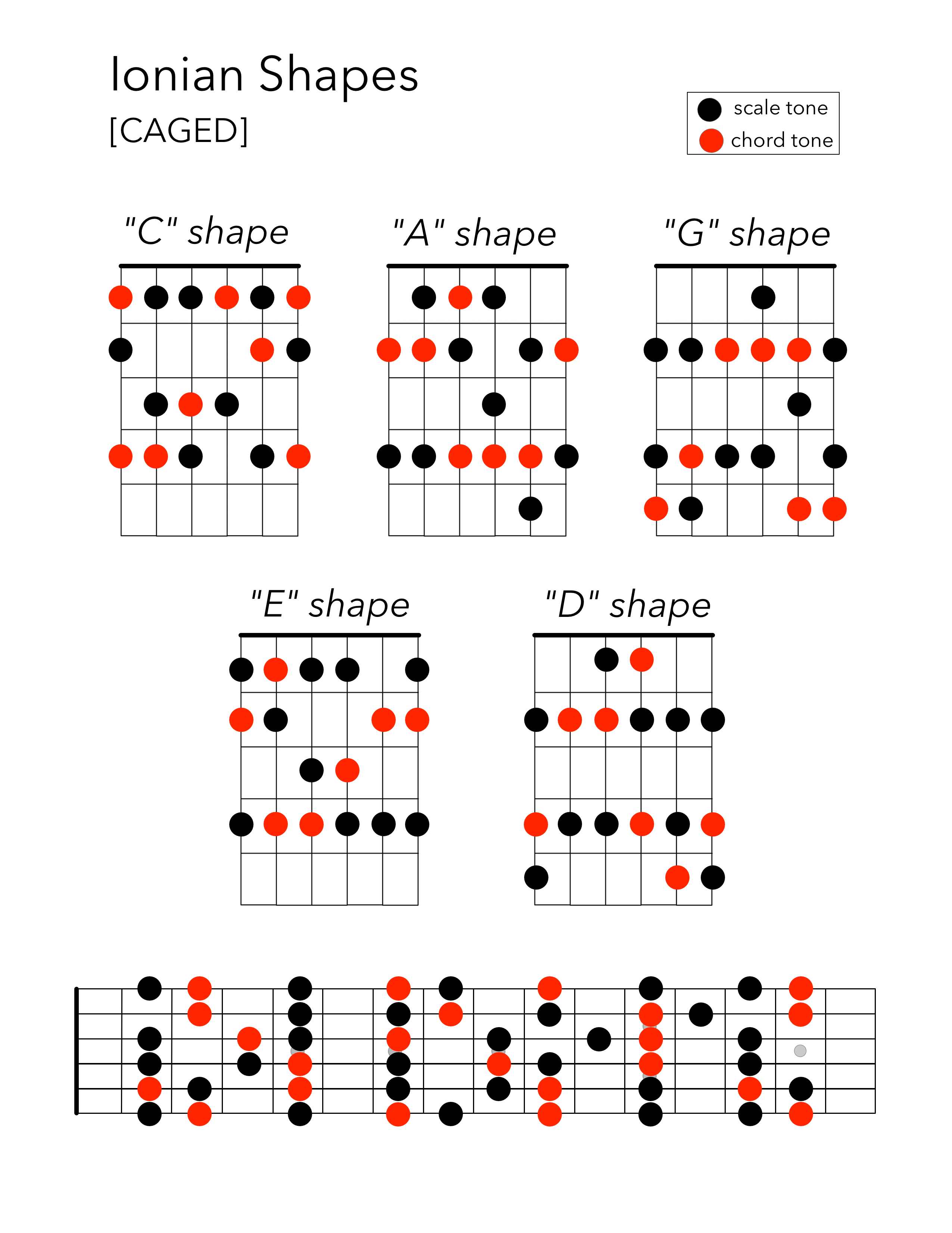 Downloadable Scale Shapes