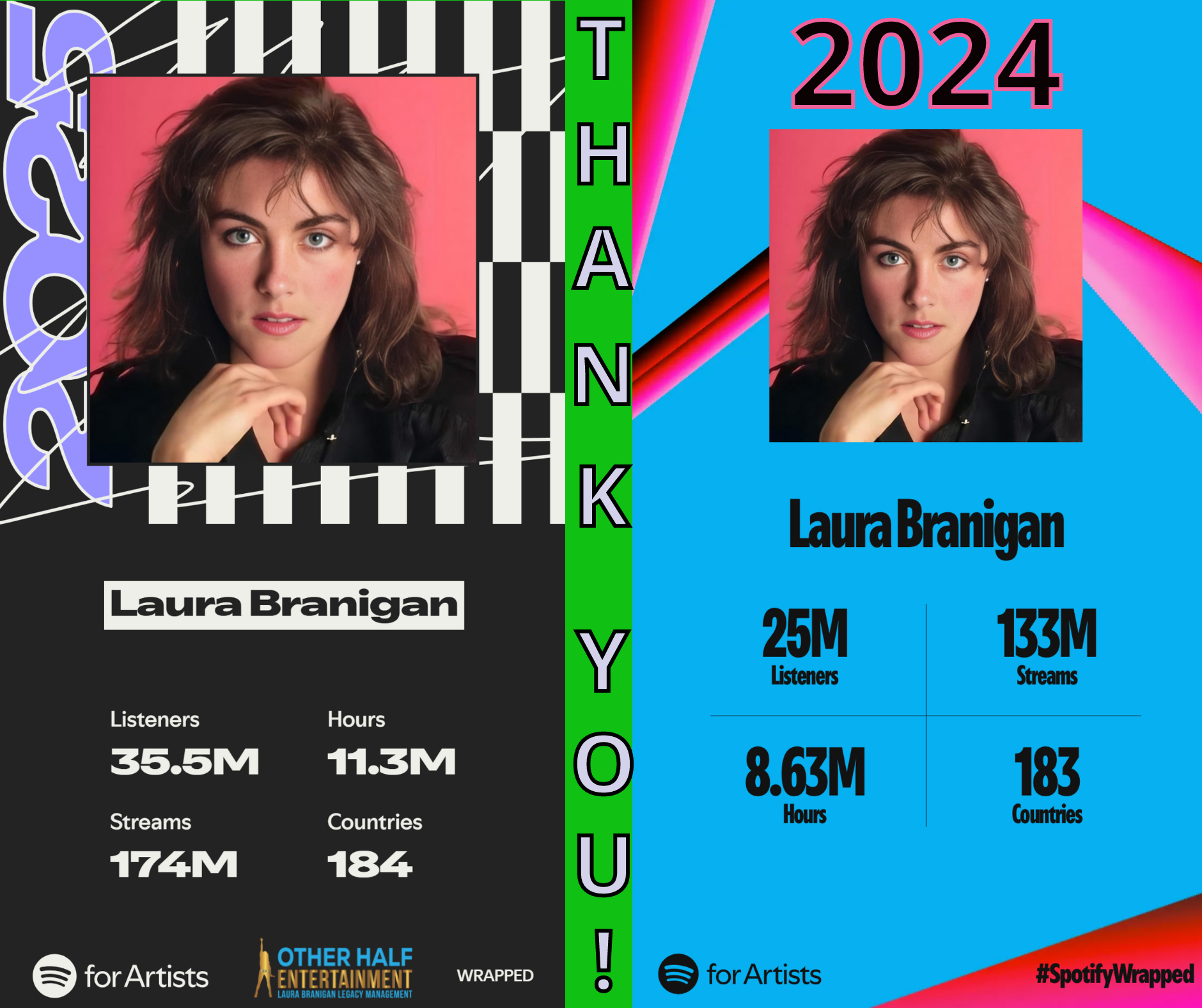Laura's Spotify Wrapped 2025!