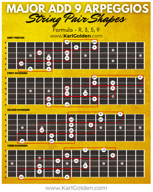 Master Major Add Nine Arpeggios on Guitar | 3-Octave Techniques & Diagrams