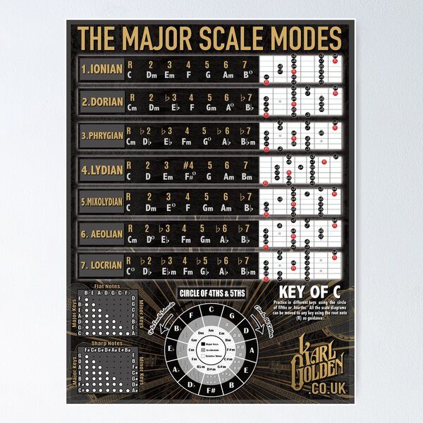 Ultimate Guitar Scale Posters - Modes, Scales & Learning Tools