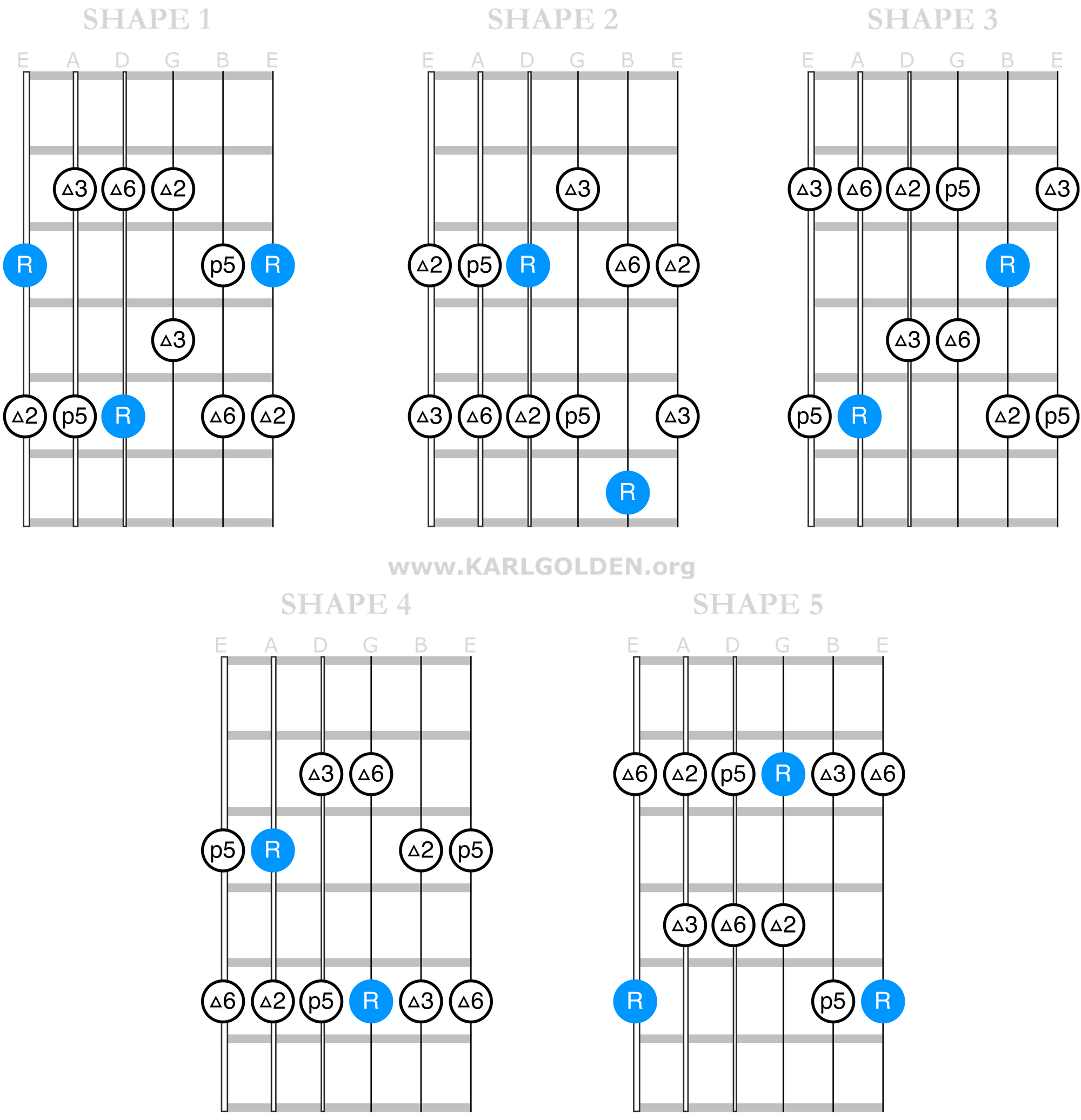 Major Pentatonic Scale - Guitar Theory