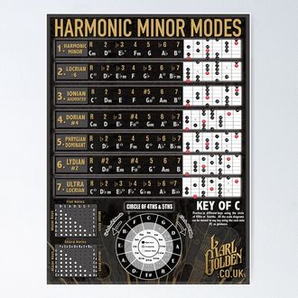 Ultimate Guitar Scale Posters - Modes, Scales & Learning Tools